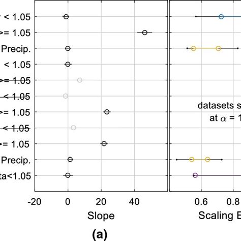 The Results Of Ancova And Multiple Comparison Procedure For 11 Groups Download Scientific