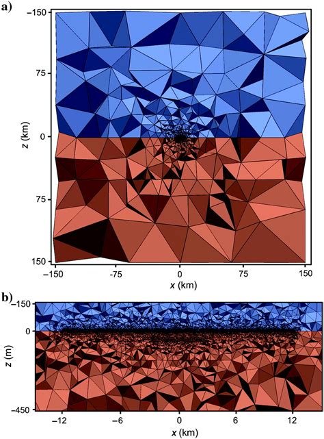 3d Finite Element Forward Modeling Of Electromagnetic Data Using Vector And Scalar Potentials