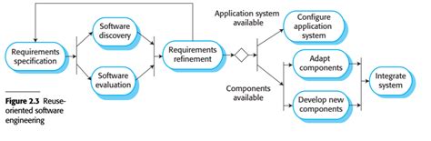 solved consider the integration and configuration process