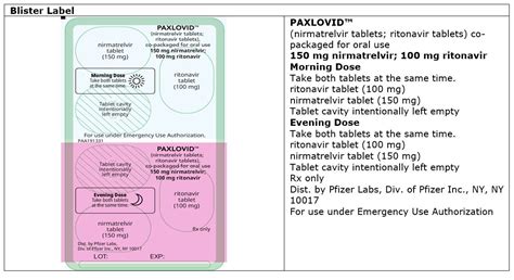Paxlovid Interactions