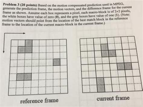 Based On The Motion Compensated Prediction Used In Chegg
