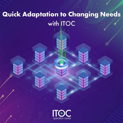 🔧 Start With Itoc With Only The Modules And Services You Need Expand As You Need Itoc