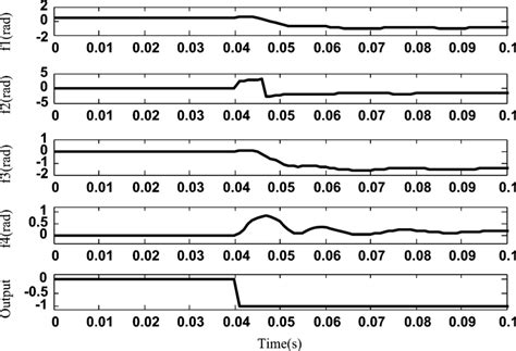 Performance During The Cross Country Fault Ag Fault In Line 1 And Bg Download Scientific