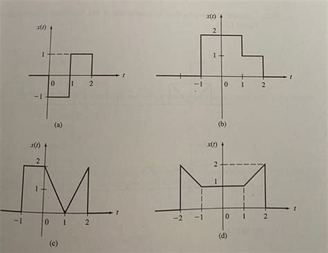 solved 3 19 by first expressing x t in terms of