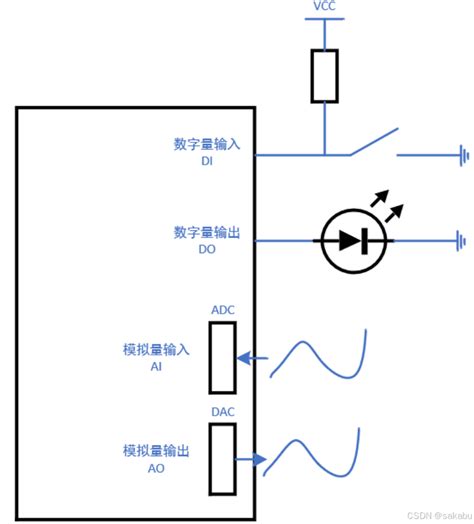 Modbus通讯协议 Csdn博客