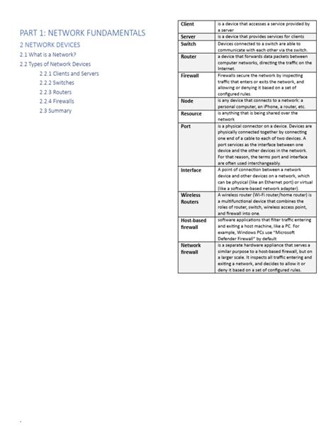 CCNA 200-301 All Terminology | PDF | Osi Model | Computer Network