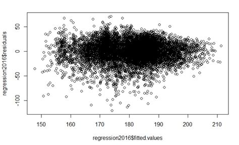 Regression Transform Variables So Residuals Become Normally