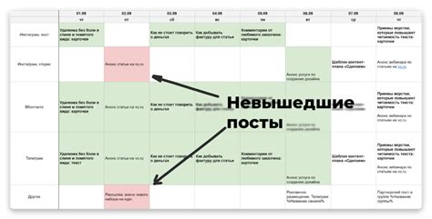 Как составить контент план для соцсетей или блога Агентство «Сделаем