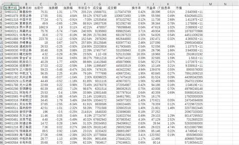爬取雪球股票网站数据 灰信网（软件开发博客聚合）