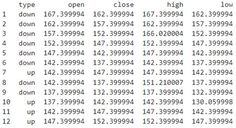 Pandas How Do I Convert OHLC Values To Renko Chart In Python Stack Overflow
