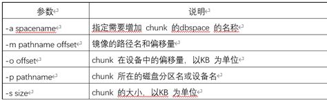 Gbase 8s 数据库空间管理 墨天轮