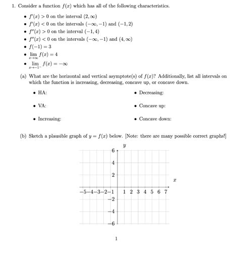 Solved 1 Consider A Function Fx Which Has All Of The
