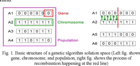 Figure 1 From Genetic Algorithm Optimization Of Teams For Heterogeneity Semantic Scholar