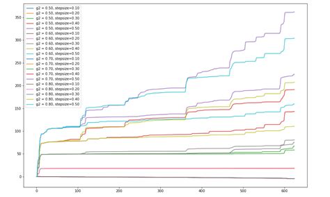 Github Ayberkd97 Frequency Domain Adaptive Filtering For Auto Echo