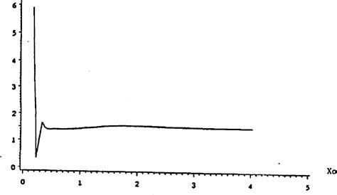 Table 2 From Solitary Waves And Nonlinear Klein Gordon Equations