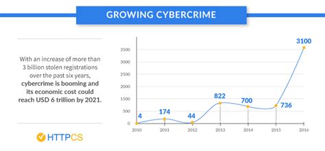 Criteria For Choosing A Web Vulnerability Scanner Cs Blog