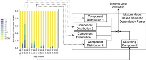 Illustration Of The Label Distribution Shift And The Mixture Download Scientific Diagram