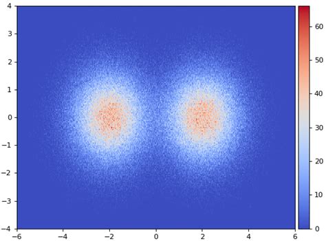 numpy and matplotlib เบื้องต้น บทที่ ๒๗ การแจกแจงความหนาแน่น บล็อกของ