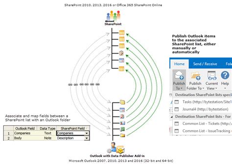 Outlook To Sharepoint Publisher Add Ins Assistmyteam