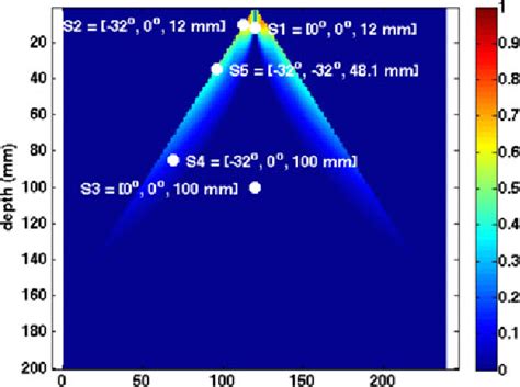 Figure 1 From Efficient Sample Delay Calculation For 2 D And 3 D Ultrasound Imaging Semantic