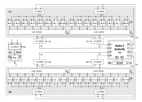 energy quality scalable design space exploration of approximate fft