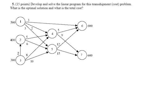 solved 5 15 points develop and solve the linear program