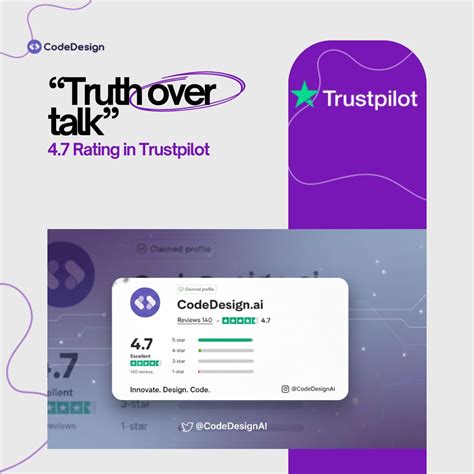 Codedesignai Trustpilot Customersatisfaction Ai Design