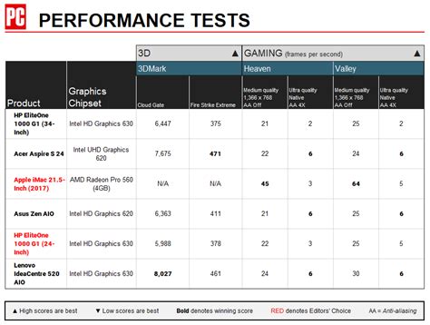 Hp Eliteone G Inch Review Pcmag