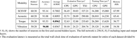 Details Of Experiments With Multi Modal Measurement Dataset Download