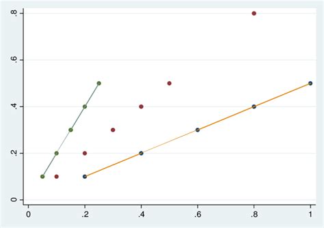Fuzzy Set Coincidence Vs Correlation Download Scientific Diagram