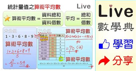 算術平均數的介紹與算法 Live 多媒體數學觀念典 Online 算術平均數的介紹與算法 Live 多媒體數學觀念典 Online