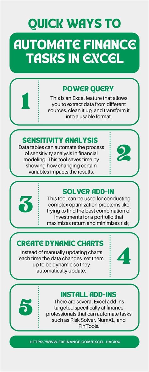how to automate your finance tasks in excel mike s f9 finance posted
