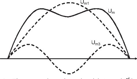 Figure From Micro Controller Unit Based Motor Control System Using Field Oriented Control