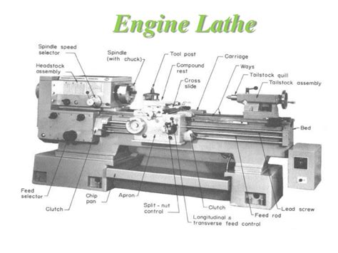 PPT - Understanding Lathe Machines: Types and Functions PowerPoint Presentation - ID:9598240