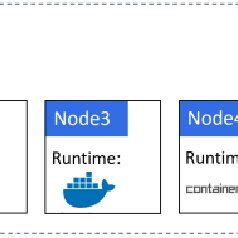 Example Of A K8s Cluster 4 Download Scientific Diagram
