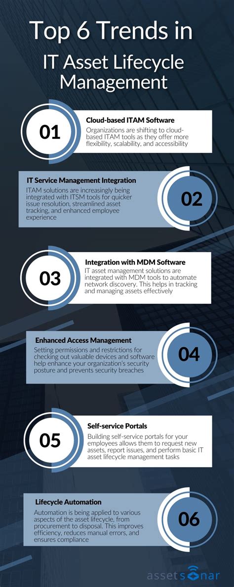 The Complete Roadmap To It Asset Lifecycle Management