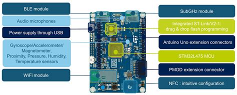 Stmicroelectronics B L475e Iot01a Discovery Kit For Iot Node Stm