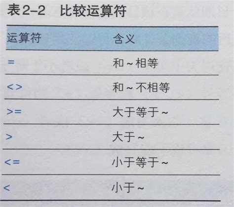 Sql Server 2008 算数运算符与比较运算符adamup的博客 Csdn博客 Sql Server 2008 算数运算符与比较运算符adamup的博客 Csdn博客