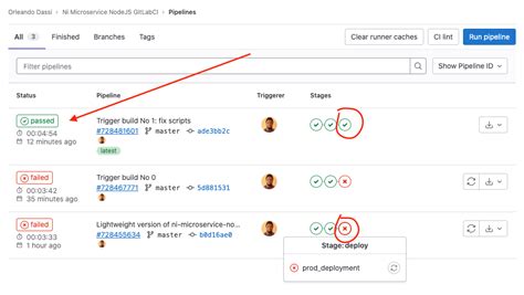 Easiest GitLab CI CD Lambda Pipeline
