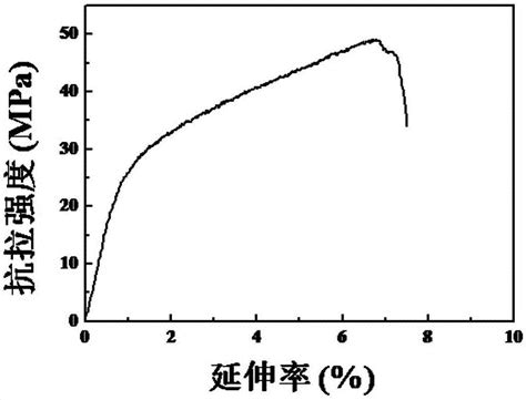 Composite Nanofiltration Membrane And Preparation Method Thereof Eureka Patsnap