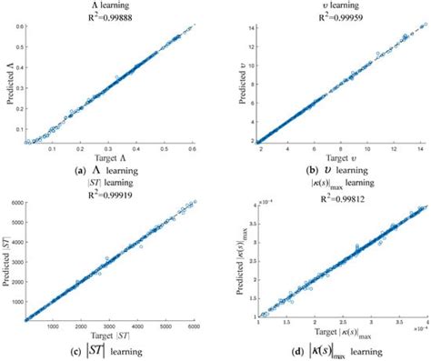 Multi Constrained Geometric Guidance Law With A Data Driven Method