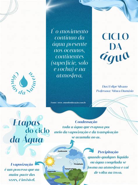 Folder Ciclo Da Água Pdf