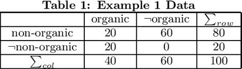 Table 1 From An Associative Classifier Based On Positive And Negative Rules Semantic Scholar