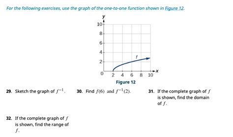 Solved For The Following Exercises Use The Graph Of The Chegg