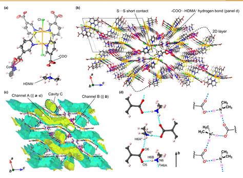 Figure 1 From A Preinstalled Protic Cation As A Switch For Superprotonic Conduction In A Metal