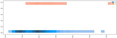 Github Tim5633deeplearningsmoteandautoencoder Mainly Using Tensorflow As Model Structure