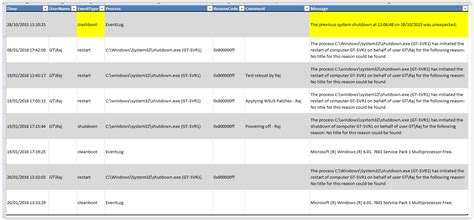 windows boot event logging and monitoring with powershell experts