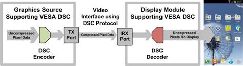 Displayport Adds Compression And Hdr Jadevib
