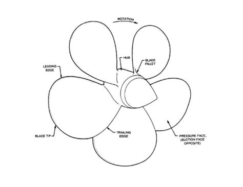 Propeller Control Schematic Diagram Standards How Propeller Propeller Control Schematic Diagram Standards How Propeller
