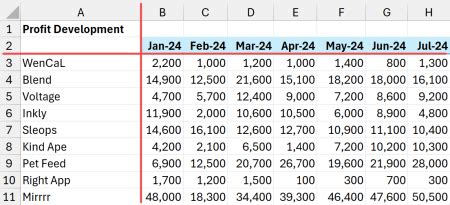 How To Freeze A Row In Excel Xelplus Leila Gharani